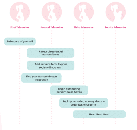 The Only Nursery Checklist and Guide You Need