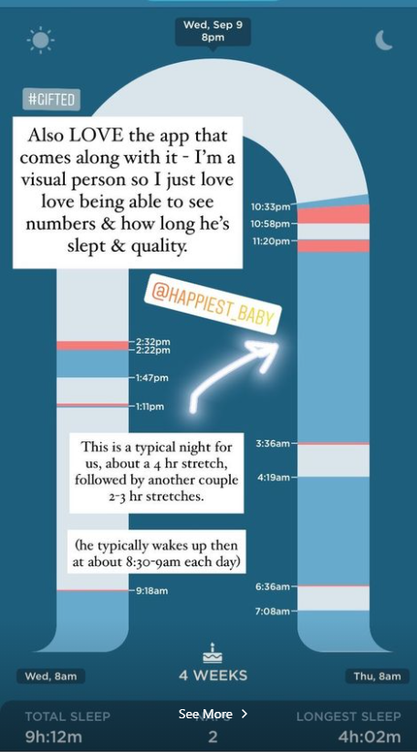 SNOO Review from an L&D Nurse: Is the Smart Sleeper Worth It?